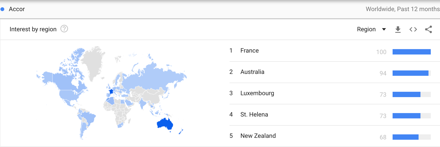 Revenue Management in recovery: 7 trends to track