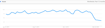 Revenue Management in recovery: 7 trends to track